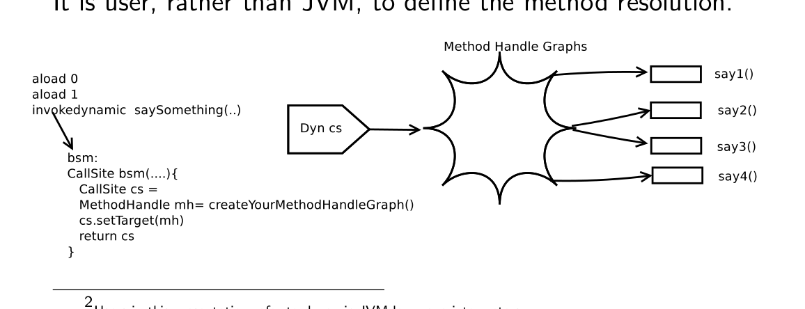 Invokedynamic 和 MethodHandle的缘由 - 知乎