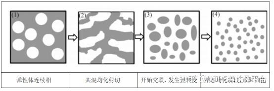 一文带你了解弹性体之最-TPSIV的详细信息 - 知乎
