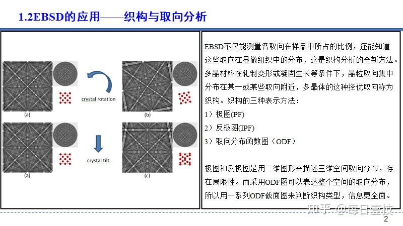 【EBSD主题】原理-制样-数据处理一站式解决关于EBSD的问题 - 知乎