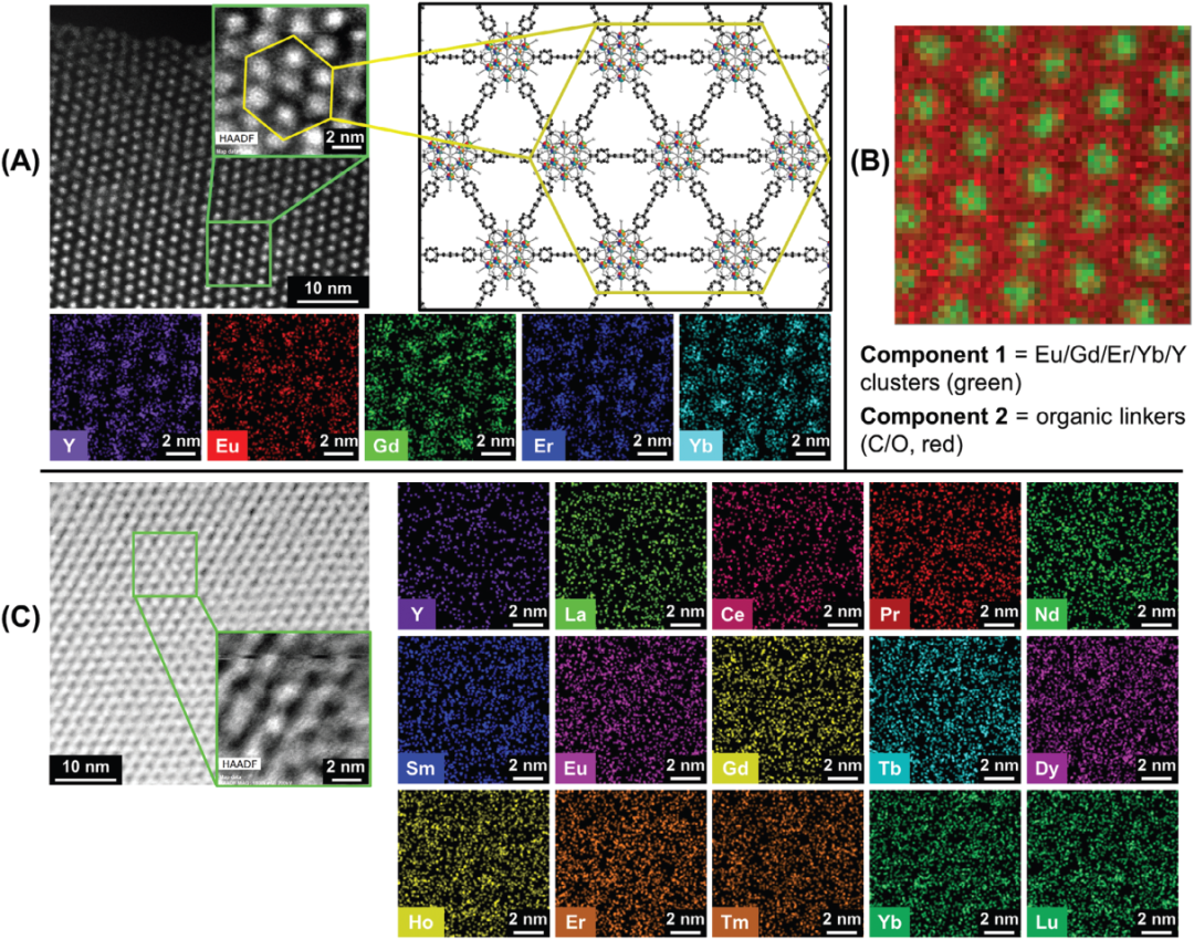 《Adv. Mat.》：高熵-金属有机框架(HEMOFs) - 知乎