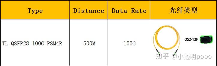 MPO接口光模块类型盘点 - 知乎