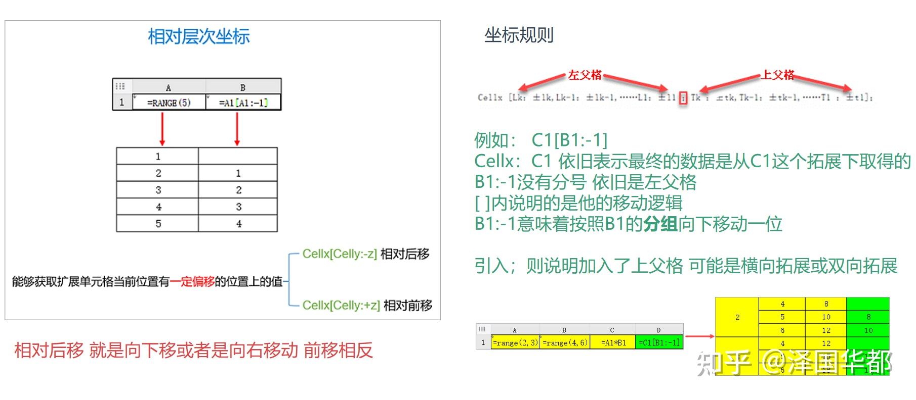 FineReport-进阶篇（3）层次坐标 - 知乎
