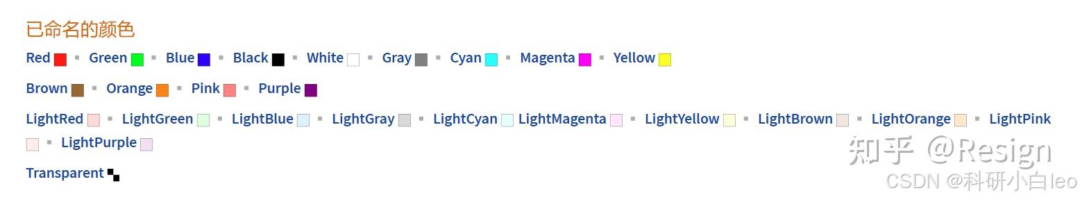 Mathmatica作图分享 - 知乎