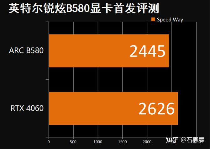 英特尔锐炫B580独立显卡评测 - 知乎