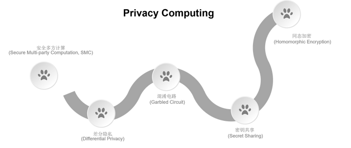 隐私计算 （Privacy Computing） - 知乎