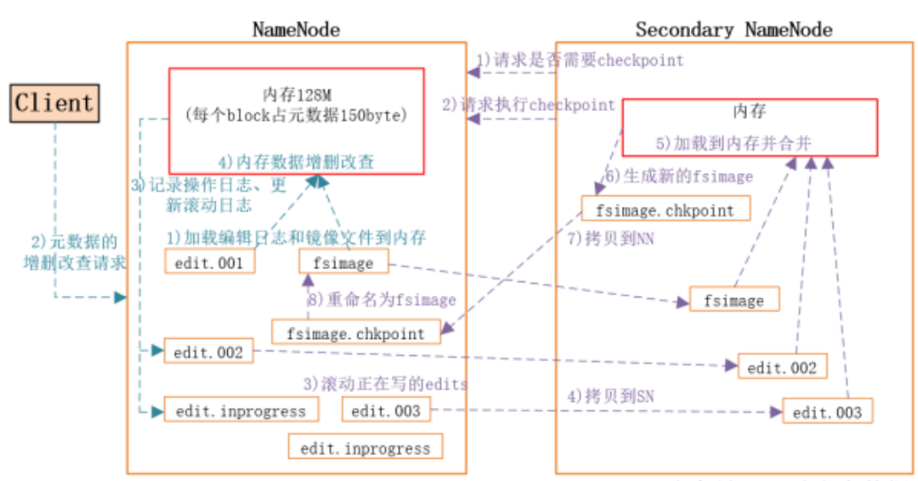 大数据面试题汇总之Hadoop（Hadoop基础部分） - 知乎