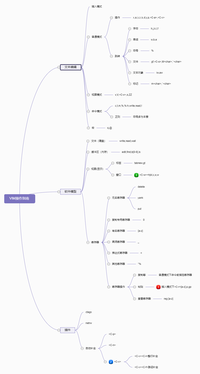 安装最新版gvim - 知乎