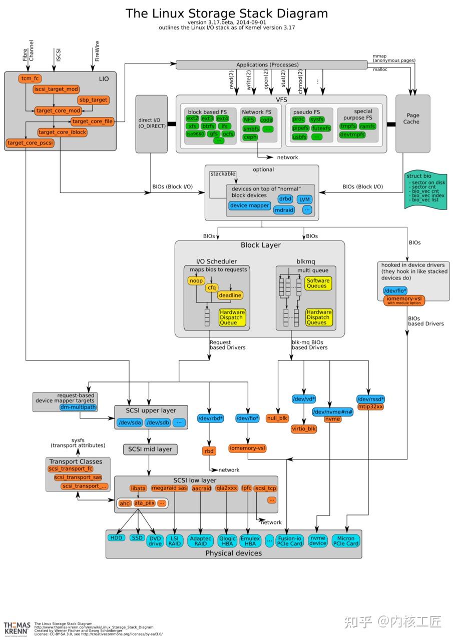 单机存储系统可靠性及相关技术介绍 - 知乎