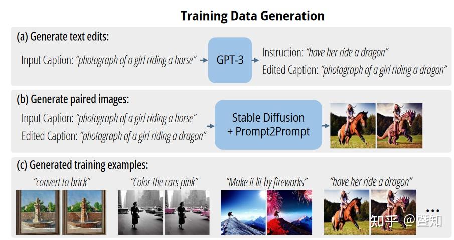 CVPR论文翻译：InstructPix2Pix: Learning to Follow Image Editing Instructions ...