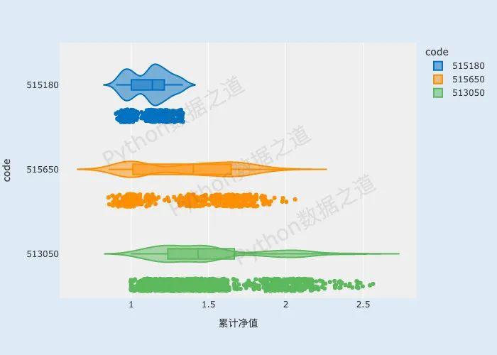 Plotly Express 详细使用指南，20组案例从入门到进阶 - 知乎