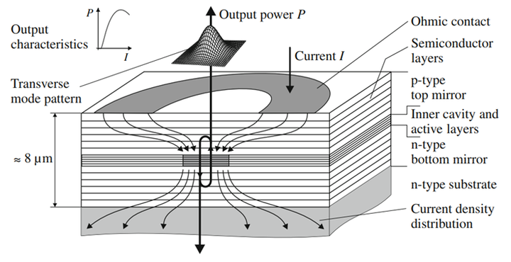 VCSEL简单科普 - 知乎