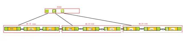 彻底搞懂MySql的B+Tree - 知乎