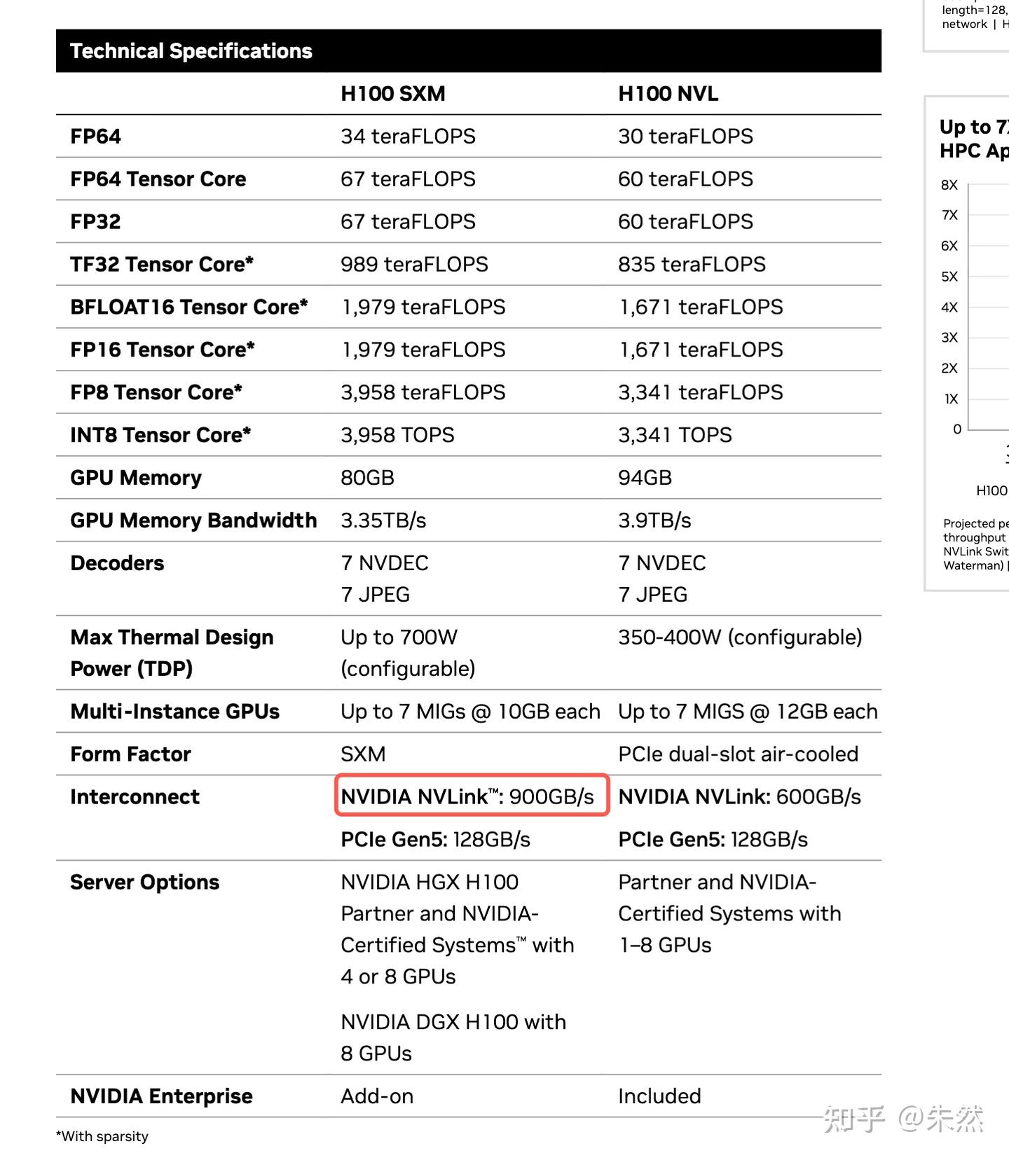 nccl-tests中的bus bandwidth - 知乎