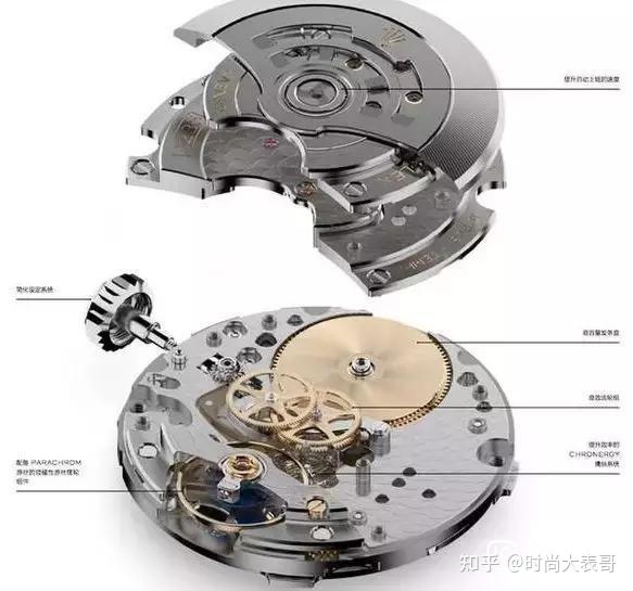 如何评价3235机芯？ - 知乎