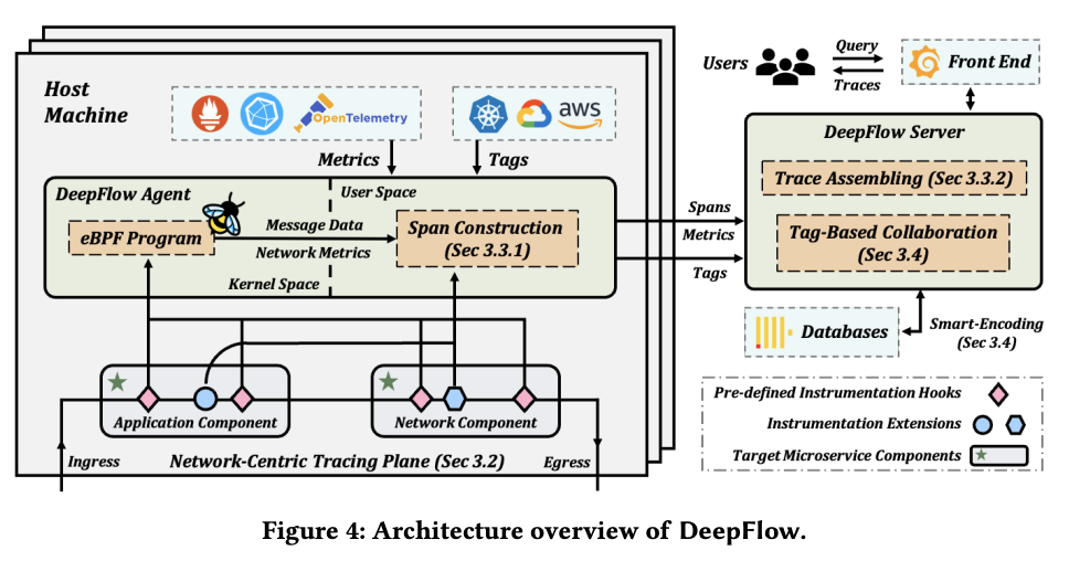 盘点：SIGCOMM 2023国内论文精选（附下载） - 知乎