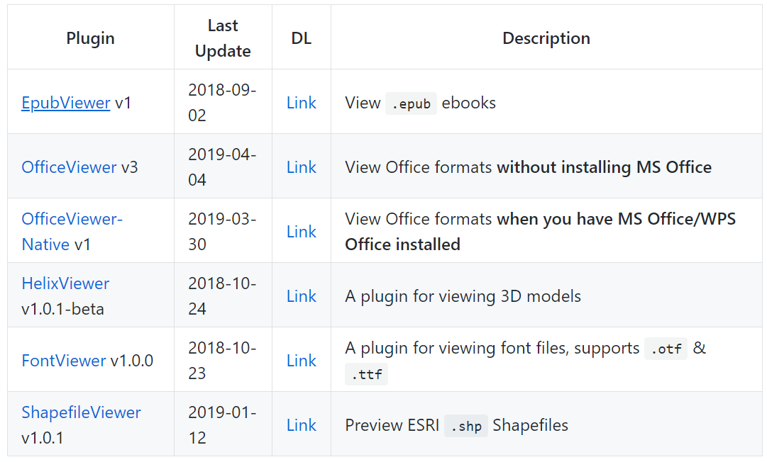 QuickLook：一个赋予空格键魔法的神器 - 知乎