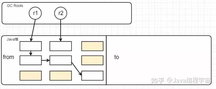 在Java中如何主动调用GC? - 知乎