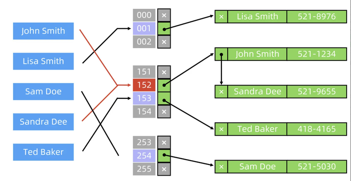 极智编程 | 谈谈 C++ 中容器 map 和 unordered_map 的区别 - 知乎