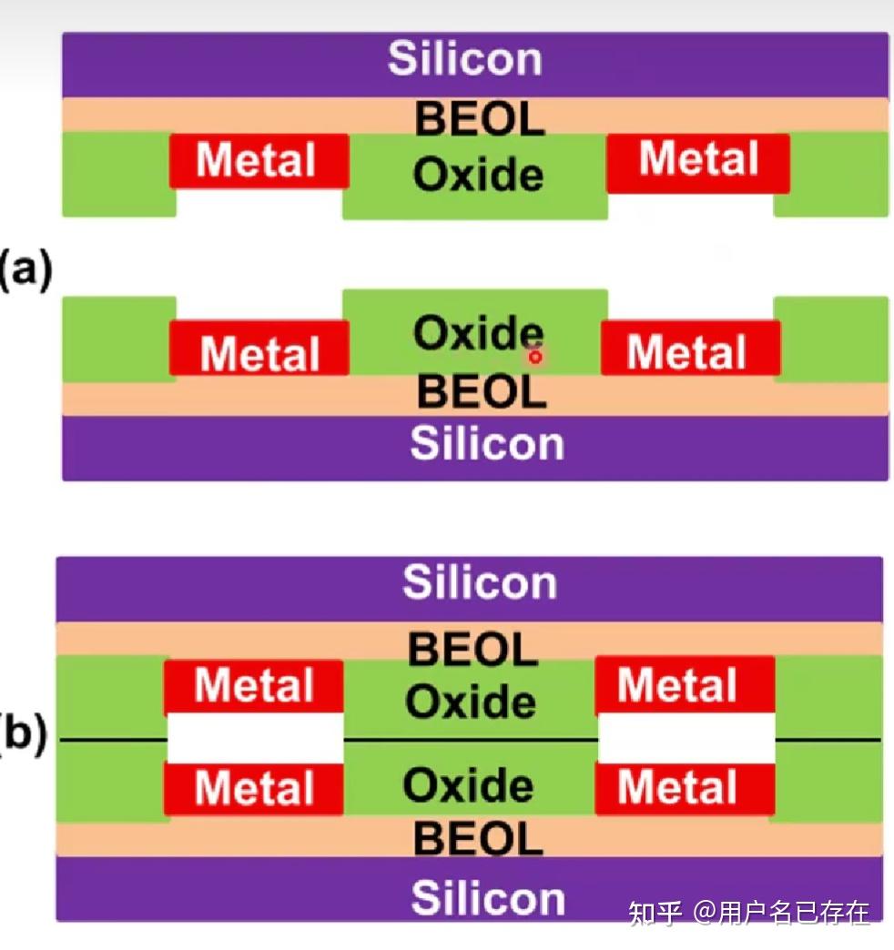 芯片封装：混合键合(Hybrid Bonding) - 知乎