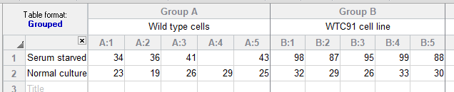 GraphPad Prism 绘图教程 | 手把手教你绘制Grouped（分组）散点图 - 知乎
