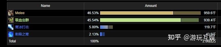 《魔兽世界》怀旧服WLK：HTOC最新黑科技：坦克换两个附魔，H小强难度再降一半 - 知乎