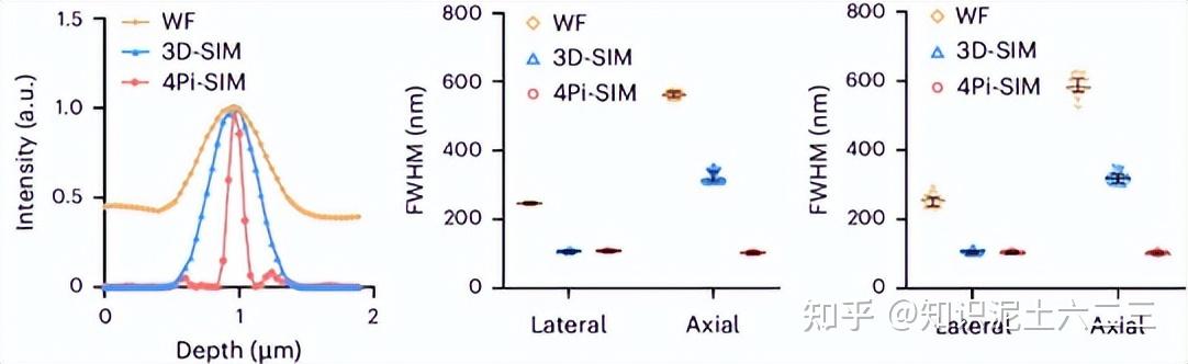 细胞成像的超级“放大镜”——4Pi-SIM - 知乎