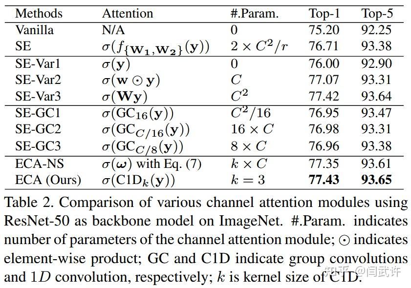 即插即用模块 ECA-Net: Efficient Channel Attention for Deep Convolutional ...