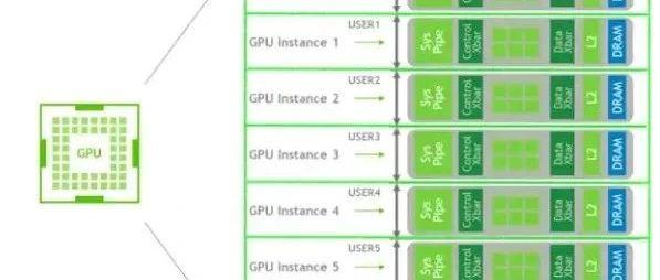 Nvidia MIG深入浅出 - 知乎