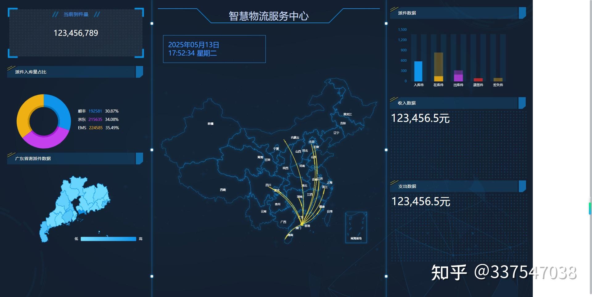 vue3+Echarts数据可视化大屏设计器 vue3大屏拖拽设计－ak-design低代码快速开发平台 - 知乎
