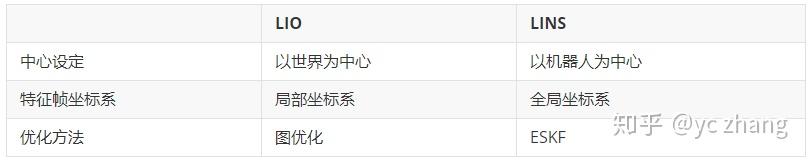 多传感器融合---LINS - 知乎