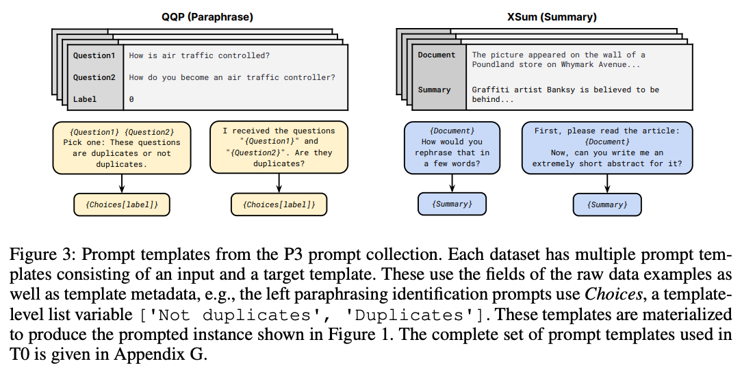 大模型微调（四）：SFT Data for Alignment 之一般篇 - 知乎