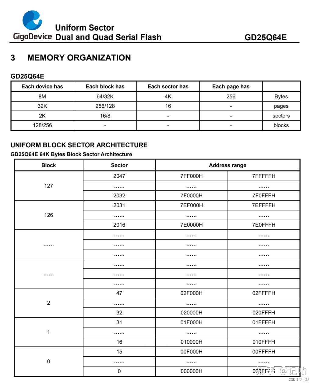 STM32CUBEIDE（15）----移植兆易创新SPI Nor Flash之GD25Q64Flash - 知乎