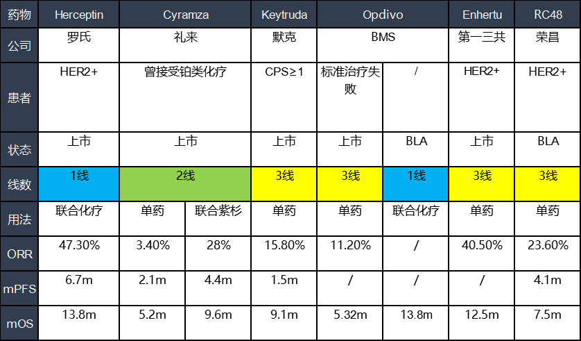 崭露头角的HER2后浪 —ZW25临床研究进展 - 知乎