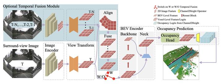 Flash-Occ：部署友好的Occupancy Network感知算法长文解读来啦！ - 知乎