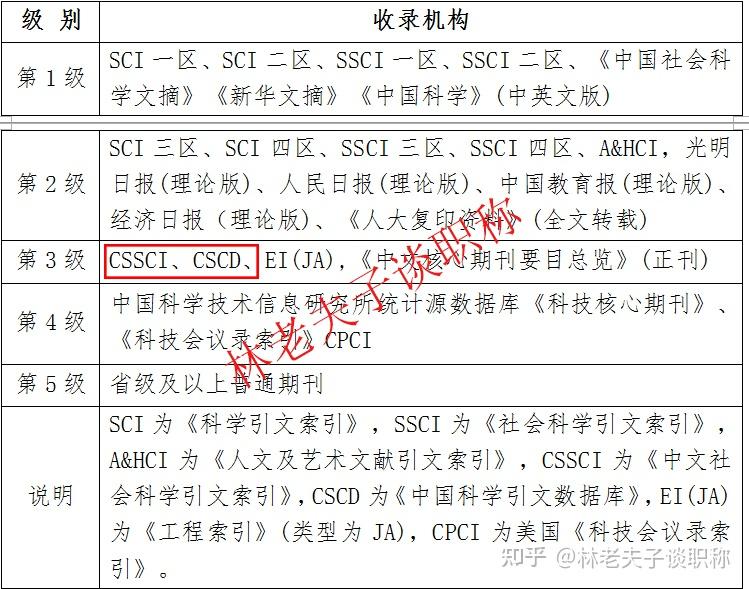 在学术界中 CSCD 核心库的地位怎么样？ - 知乎