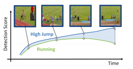 Video Online Action Detection & Anticipation 梳理与探讨 - 知乎