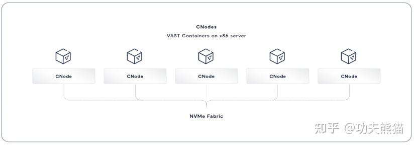 vast data在存储和数据中心基础设施领域的创新点到底有哪些? - 知乎