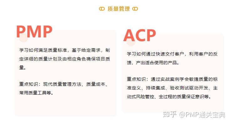 PMP VS ACP，一文看懂二者区别！ - 知乎