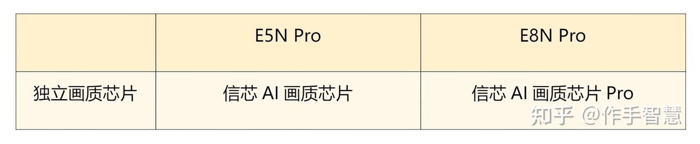 今年618最值得买的MiniLED电视，海信E5、E8系列可以闭眼入！霸榜级宝藏电视一篇全解读 - 知乎