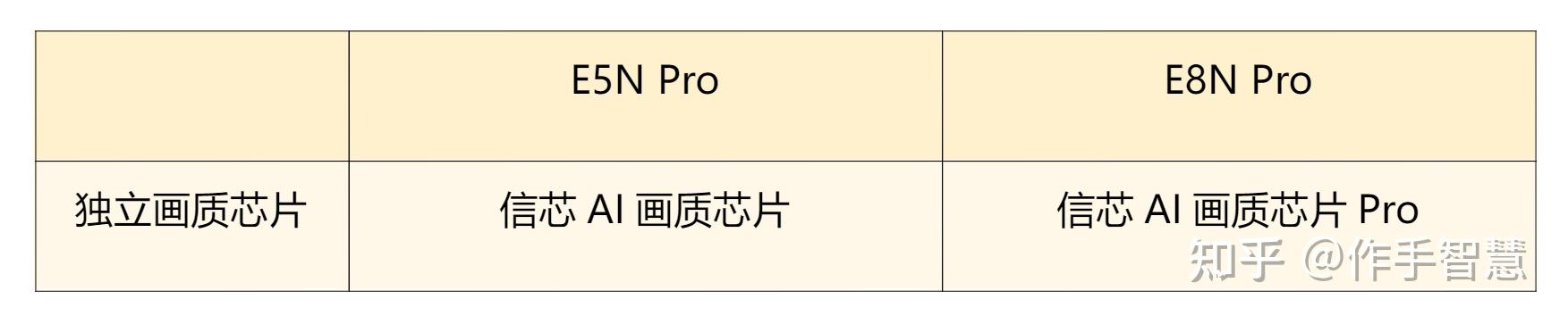 今年618最值得买的MiniLED电视，海信E5、E8系列可以闭眼入！霸榜级宝藏电视一篇全解读 - 知乎