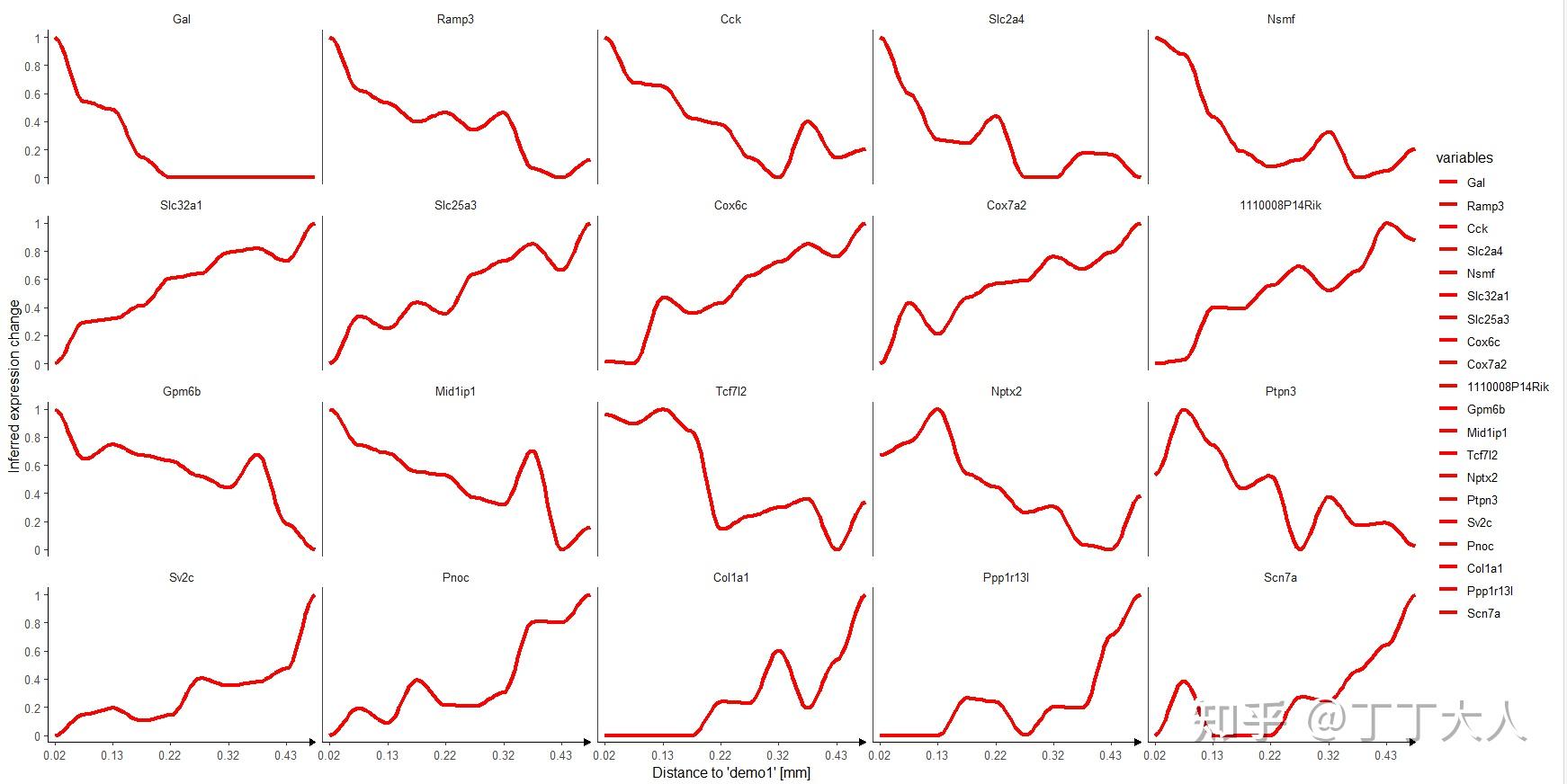 SPATA2-空间转录组梯度分析 - 知乎