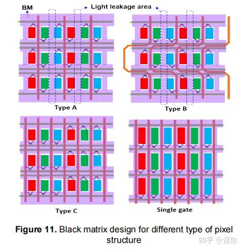 高画质和低功耗 dual gate像素设计 - 知乎