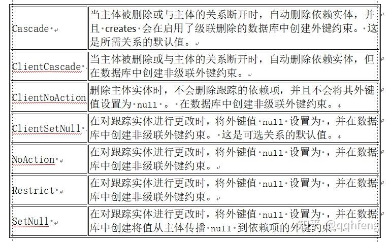 10：Entity Framework Core-删除数据 - 知乎