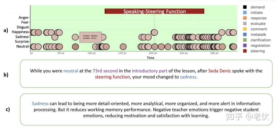 【教育技术 95】模拟虚拟教室SimInClass的情感推荐 | Simulated virtual classroom - 知乎