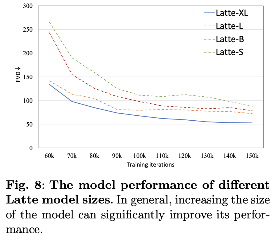 Latte: Latent Diffusion Transformer for Video Generation - 知乎