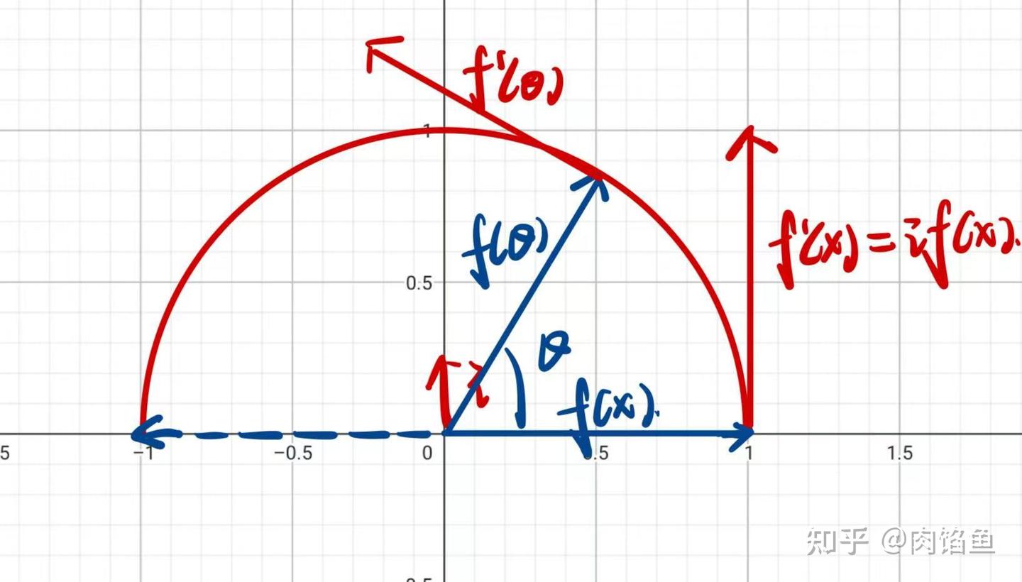 A｜ 上帝公式——Euler公式 - 知乎