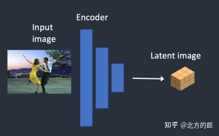 Stable Diffusion中CLIP文本编码器和Diffusion Models是如何协同的？ - 知乎