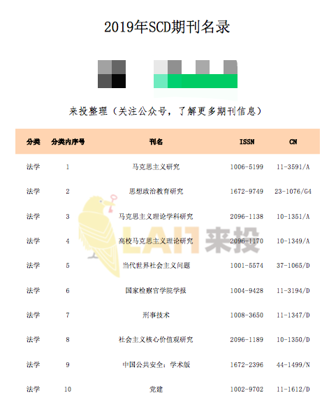 SCD期刊和CSCD期刊的区别你知道吗？ - 知乎