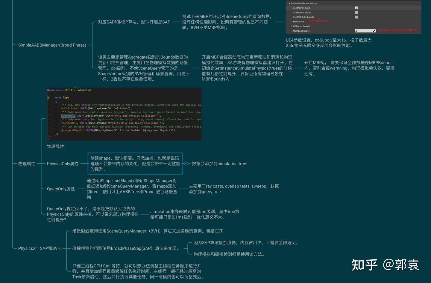引擎架构剖析——物理引擎全解析（六） - 知乎