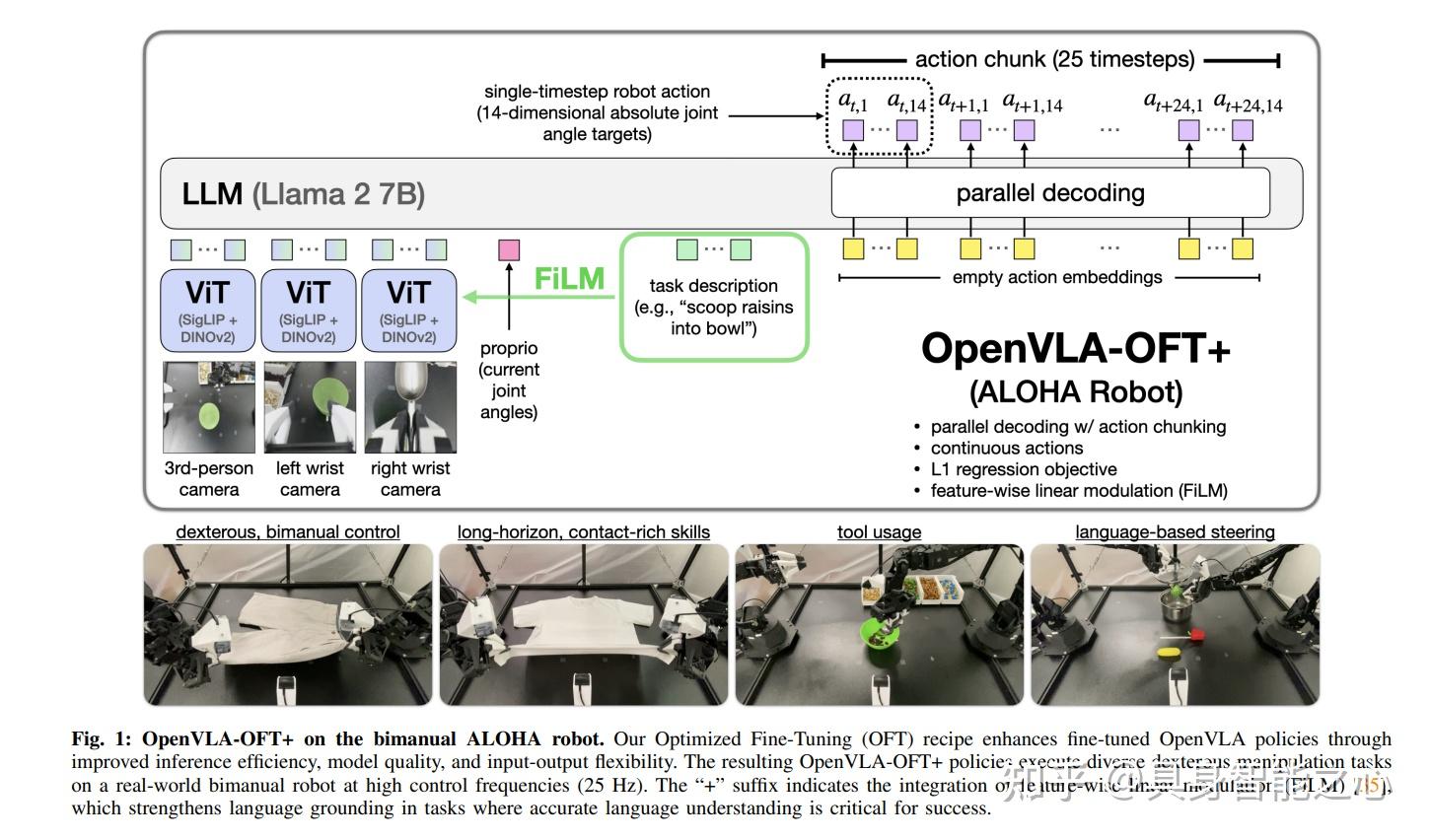 斯坦福大学最新！如何微调VLA模型？如何优化速度与成功率？ - 知乎